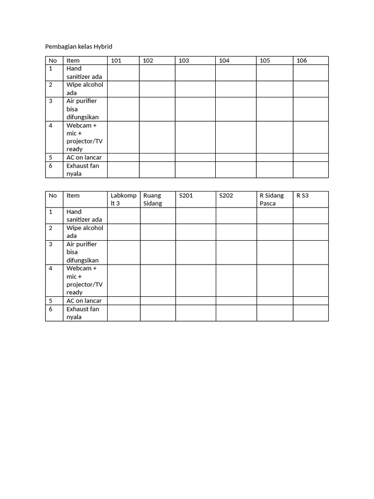 Checklist Ruang Kelas | PDF