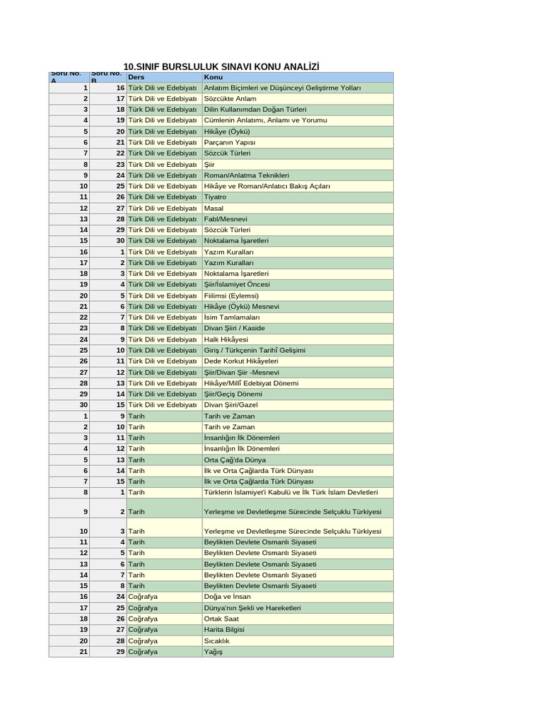 10.sinif Konu Analizi | PDF