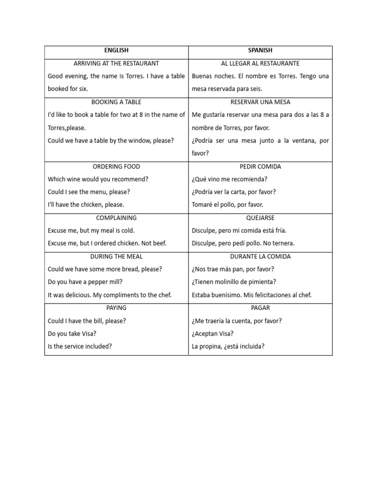 Restaurant Vocabulary | PDF