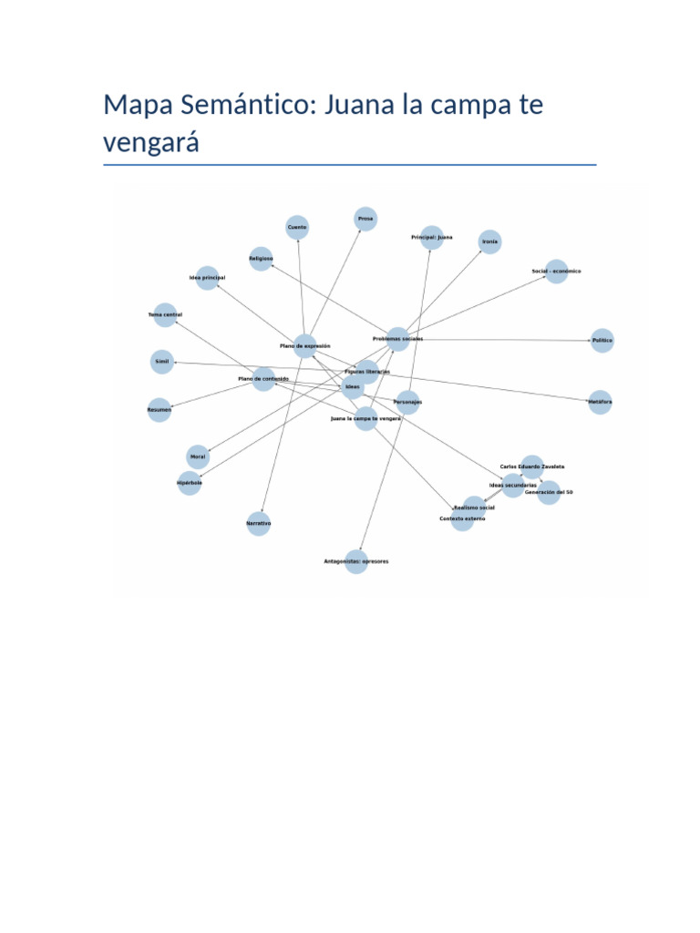 Mapa Semantico Juana | PDF