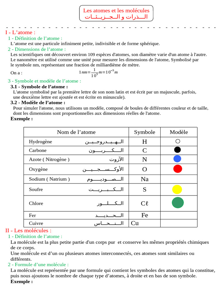 Atomes et molécules : définitions et modèles | PDF | Atomes | Molécules