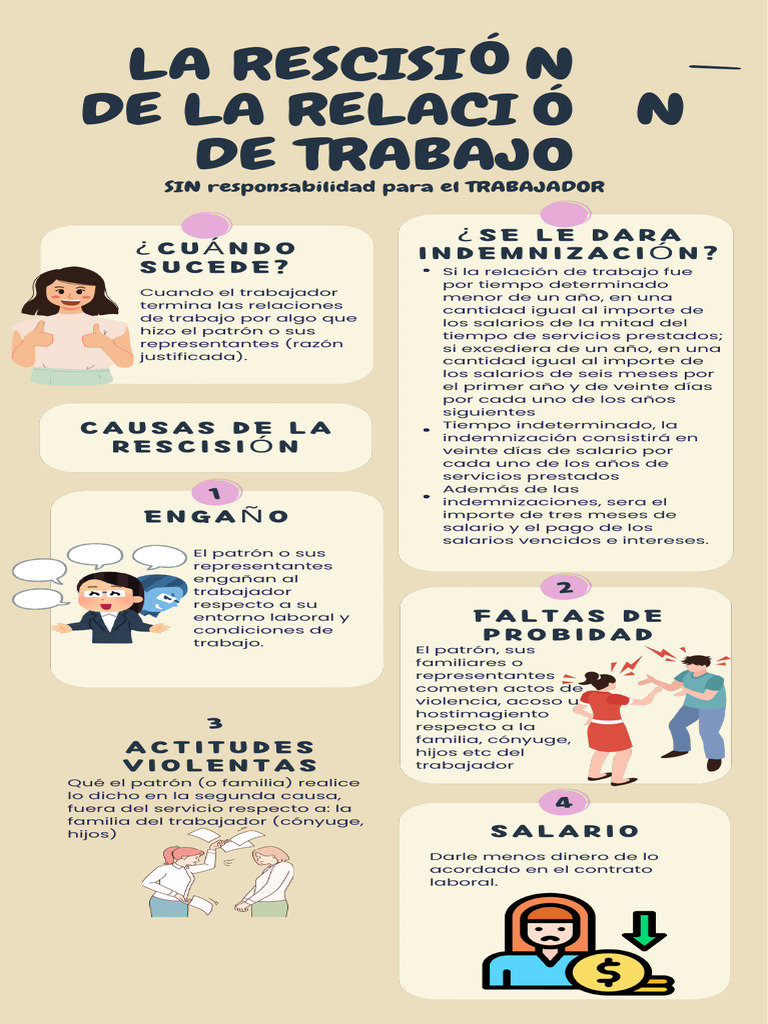 Infograf-A Sobre La Rescisi-N de La Relaci-N de Trabajo SIN Responsabilidad para El TRABAJADOR ...