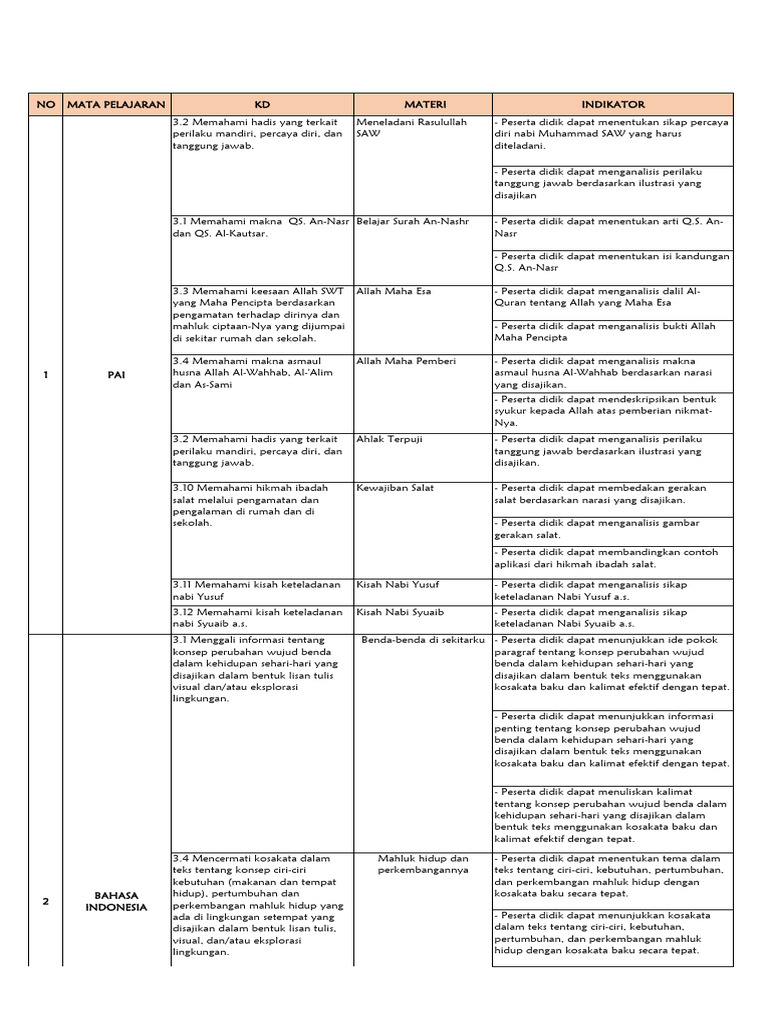 Kisi-kisi Asas Kelas III 2023 | PDF