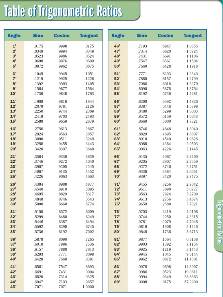 Table of Trig Ratios1 | PDF