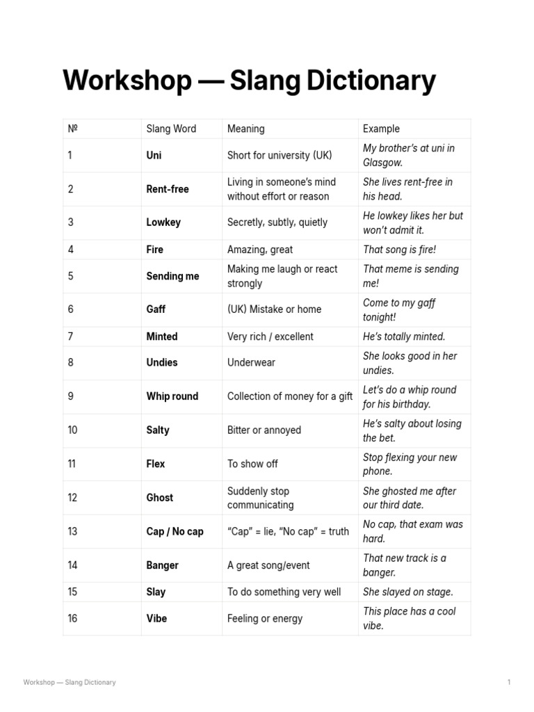 Modern Slang Dictionary Overview | PDF