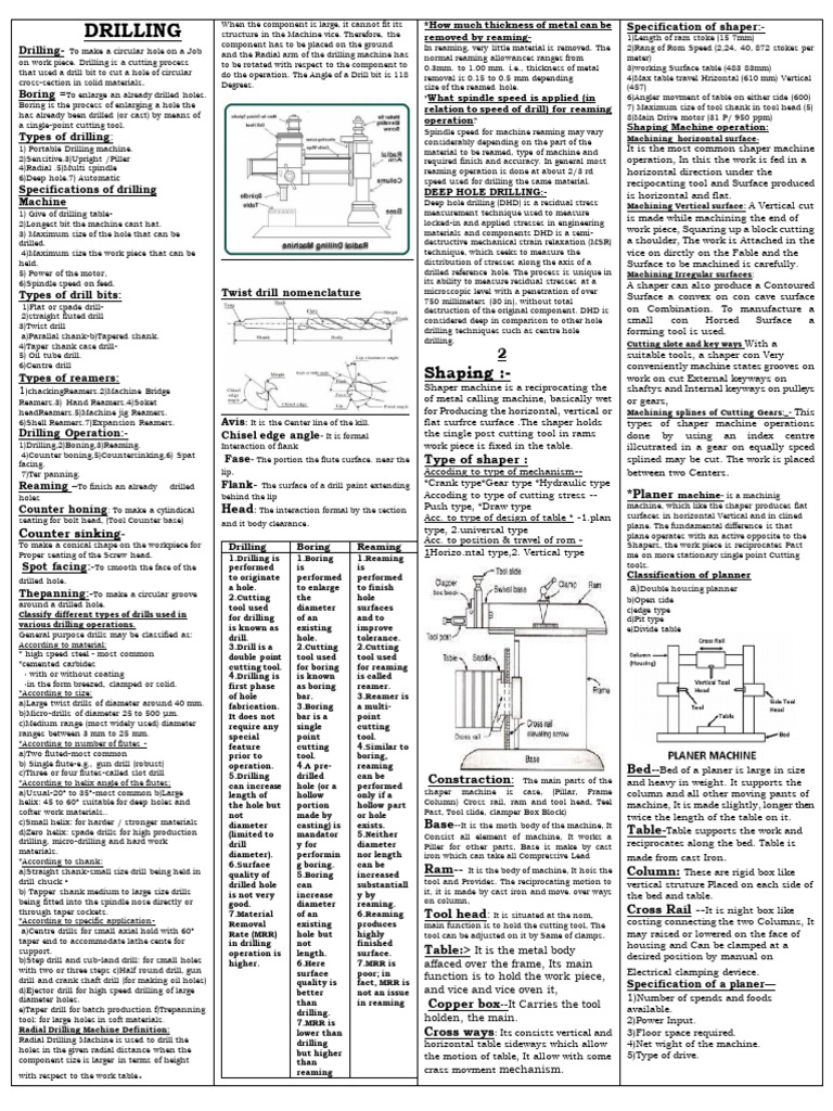 Manufacturing process-II | PDF | Drilling | Drill