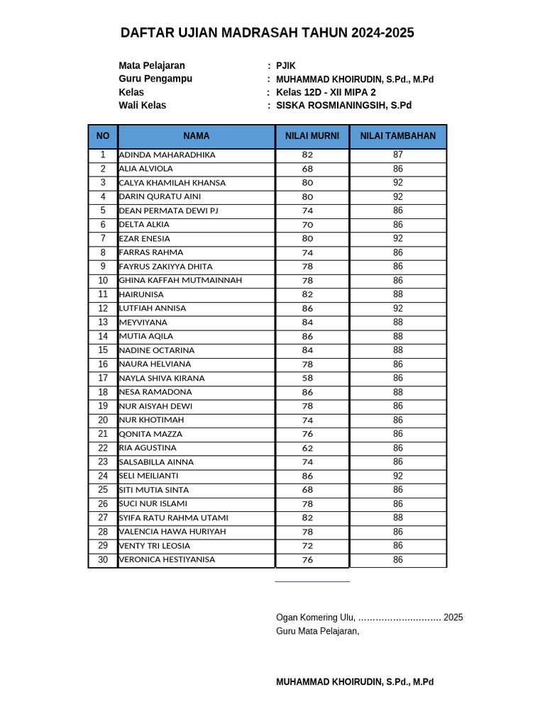 12D - Form Nilai Hasil Ujian Kelas 12 Ta 2024 - 2025 | PDF
