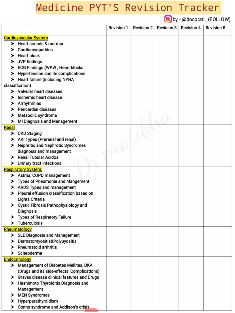 Medicine Pyt's Revision Tracker | PDF