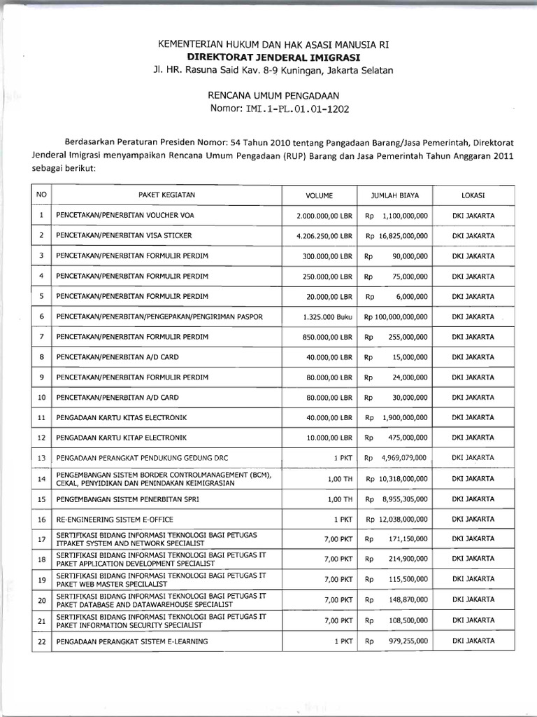 RENCANA UMUM PENGADAAN | PDF