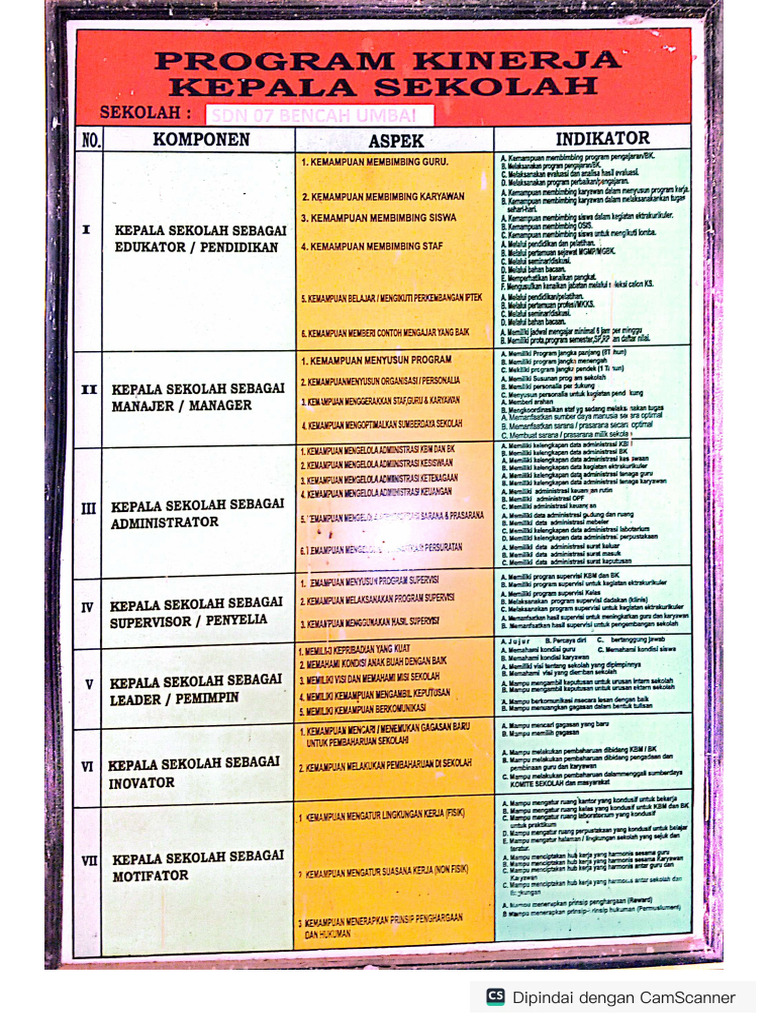 Program Kepsek | PDF