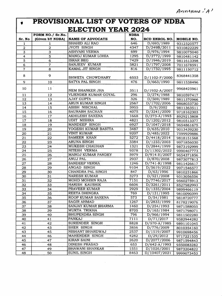 NDBA Provisional Voter List 2024 | PDF | Film Production Districts