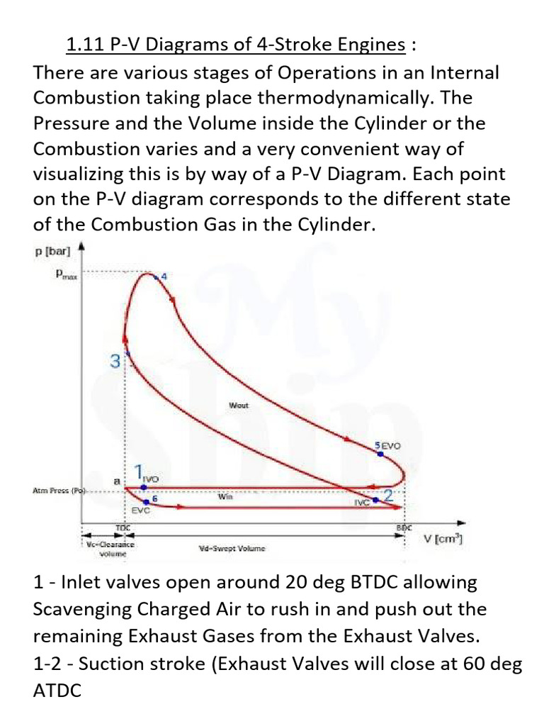 1.11 P-V Diagrams of 4-Stroke Diesel Engines | PDF