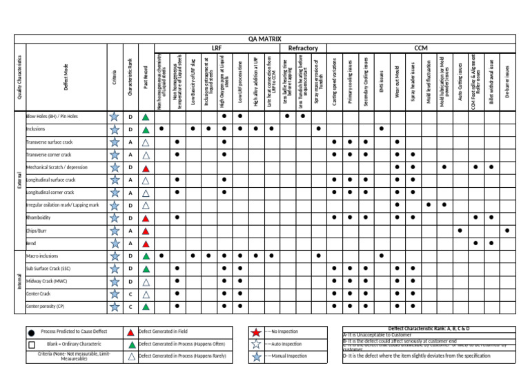 Copy of A3 - QA Matrix - 06 Feb 2025 | PDF | Steel | Applied And ...