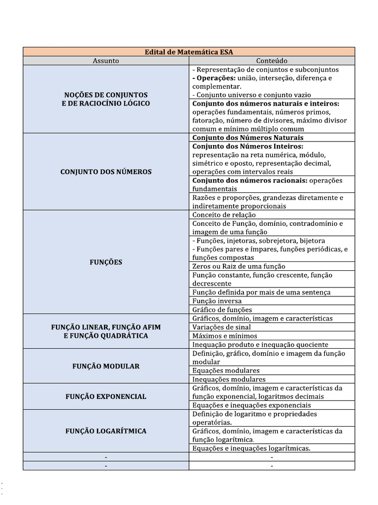 Esa - Edital Verticalizado Concurso 2025 | PDF