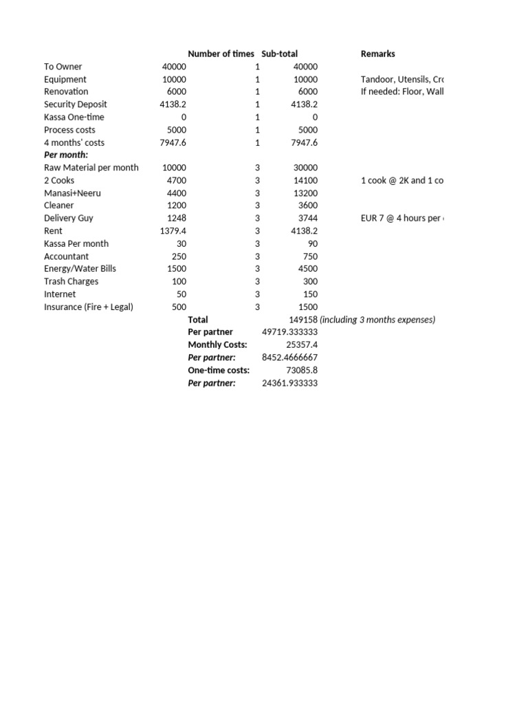 Detailed Cost Breakdown for Restaurant Setup | PDF
