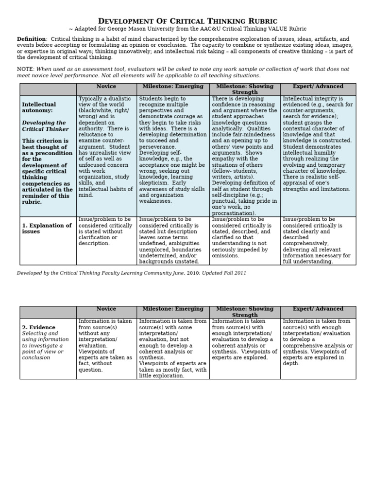 12-Critical Thinking-rubric-landscape-8-10 (1) | PDF | Critical ...
