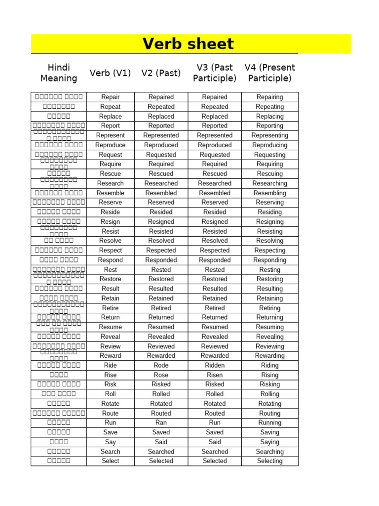 Verb Sheet | PDF