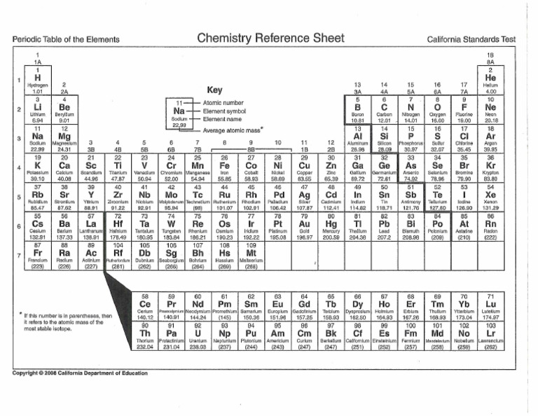 Periodic Table With Names HCC UT | PDF