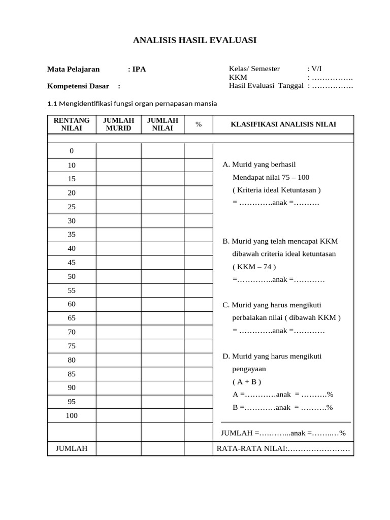 ANALISIS HASIL EVALUASI KELAS 5 | PDF