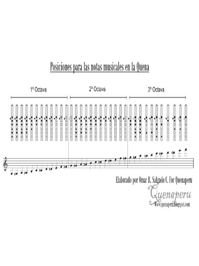 Grifftabelle Quena Komplett | PDF