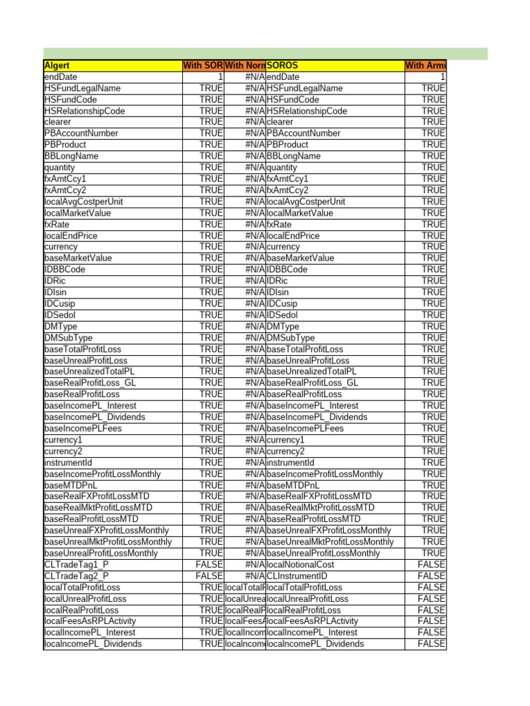 Consolidated Analysis Spec Mapping | PDF | Business | Financial Economics