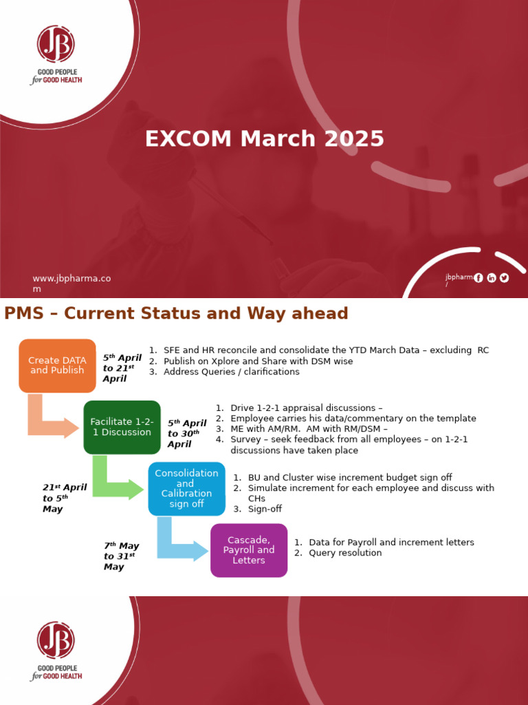 Excom - March 25 | PDF