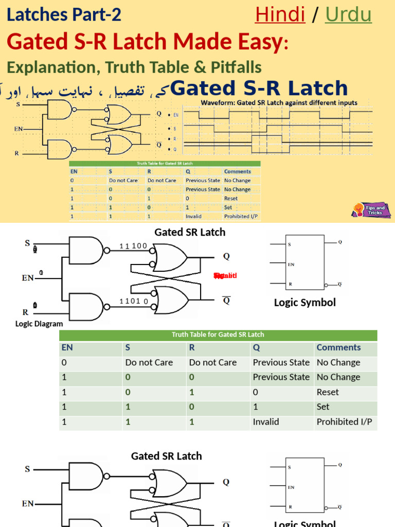 Boolean Algebra Basics | PDF