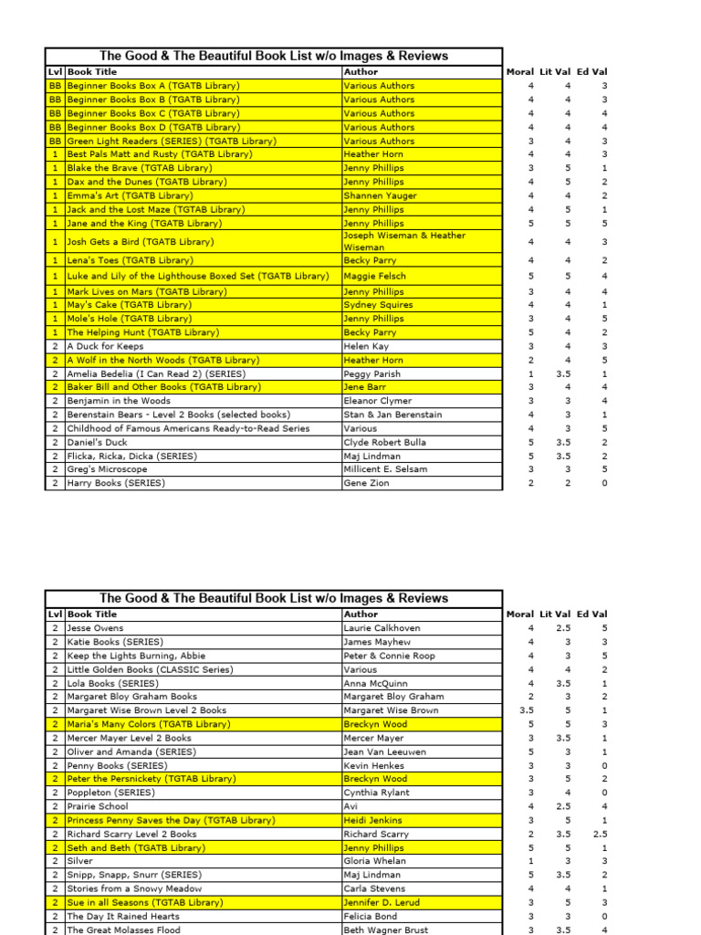 TGATB Library Book List Overview | PDF | American Children's Literature ...