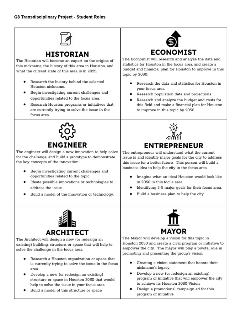 G8 Transdisciplinary Project - Student Roles | PDF | Innovation