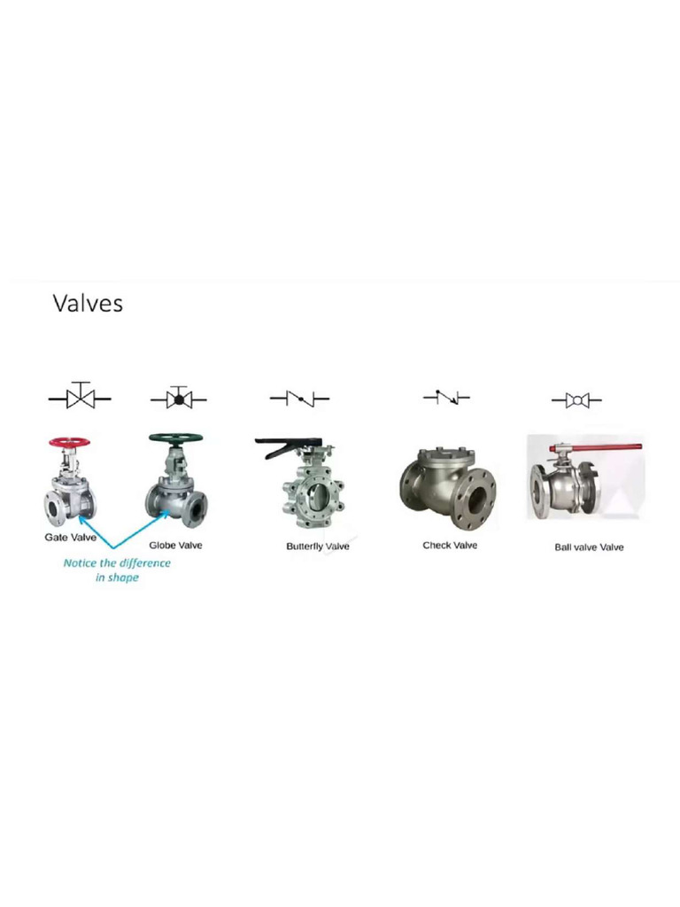 Understanding P&ID Diagram | PDF
