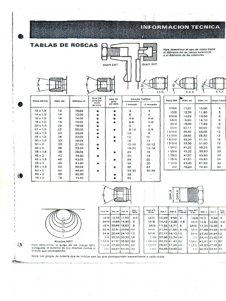 TABLA DE ROSCAS | PDF