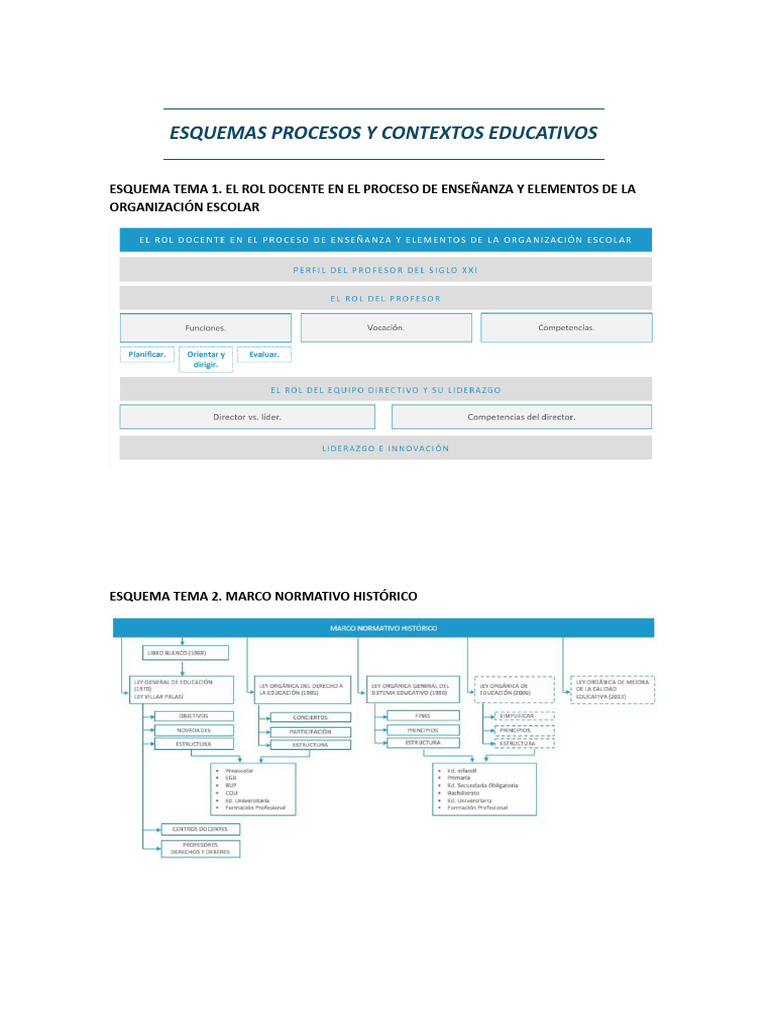 Esquemas Procesos y Contextos Educativos | PDF | Maestros | Enseñando
