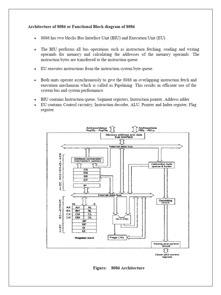 Architecture of 8086 Microprocessor_1 | PDF | Digital Electronics | Office Equipment