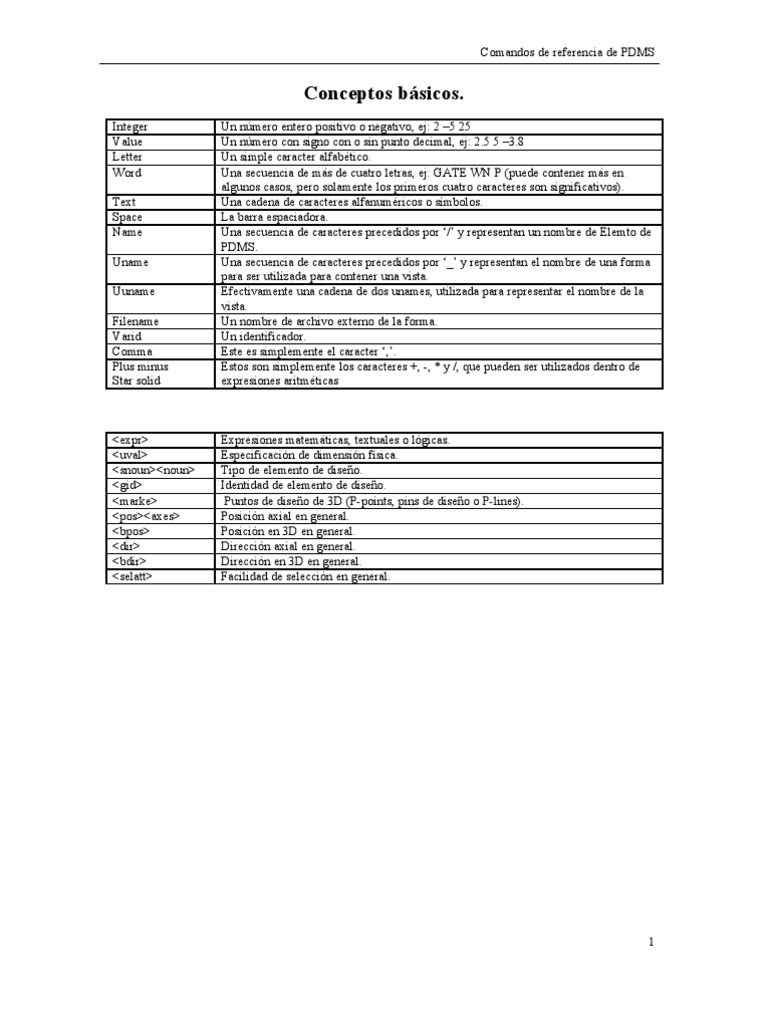 Comandos Básicos de PDMS | PDF | Cadena (informática) | Secuencia