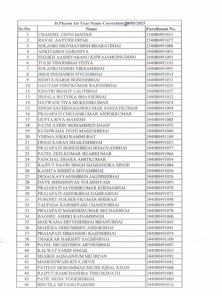 DPH 1st Year Student List | PDF