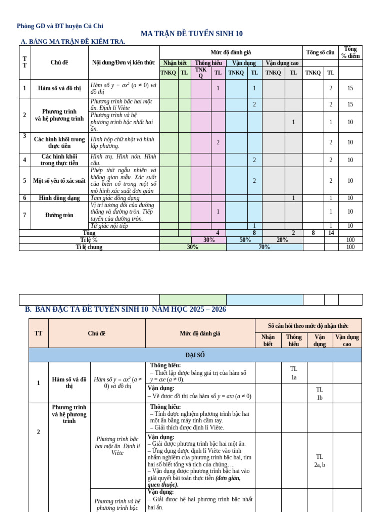 CỦ CHI TS10 25 - 26 - ĐỀ 1 | PDF