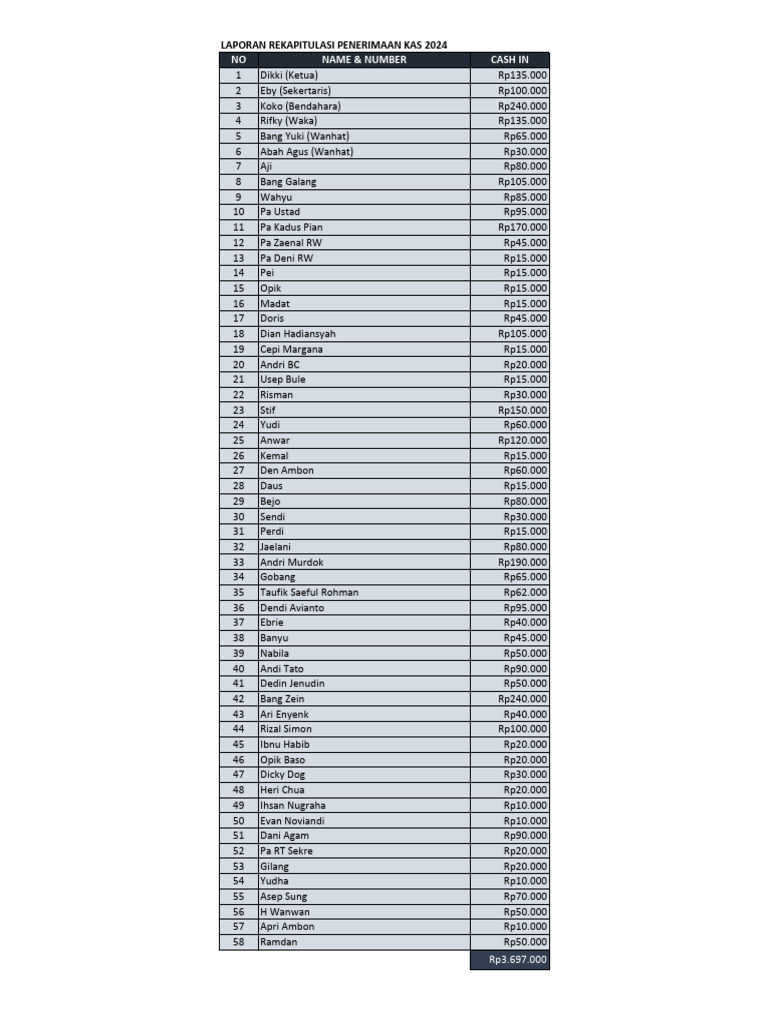 LPJ Cash-In KAS Tahunan 2024 | PDF