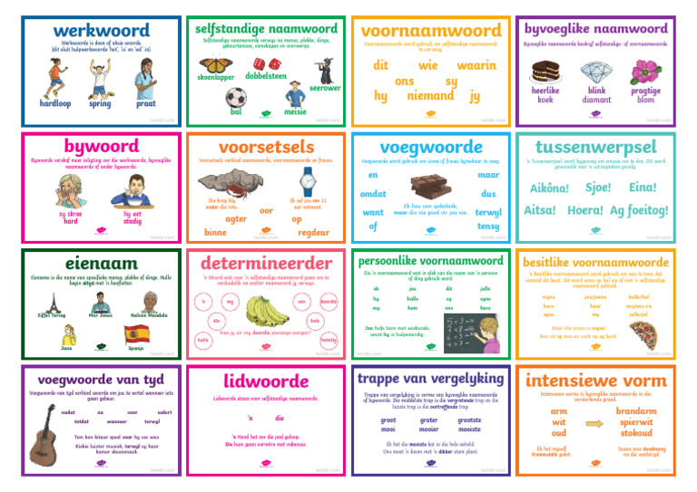 Za HL 223f Woordsoorte Plakkate User Request - Ver - 1 | PDF
