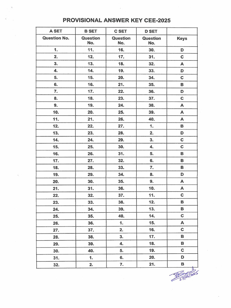 Provisional Answer Key CEE 2025 | PDF