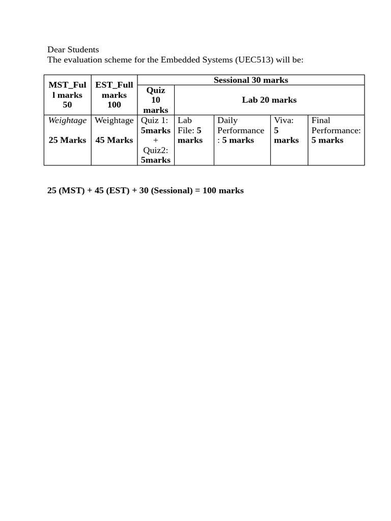 Embedded Systems Evaluation Scheme | PDF