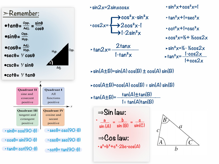 Trig. Cheat sheet | PDF