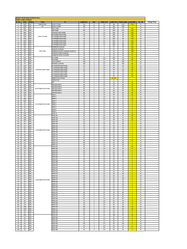Rasha Dankuni Mall Cable Schedule | PDF | Electricity | Electrical ...