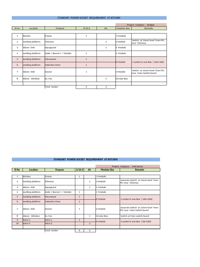 Kitchen Power Socket Requirements Guide | PDF | Cooking | Home