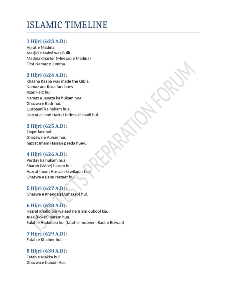 Islamic Timeline | PDF