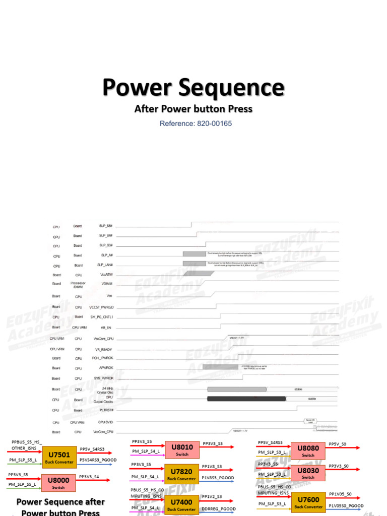 MacBook Power Sequence Overview | PDF | Manufactured Goods | Computing