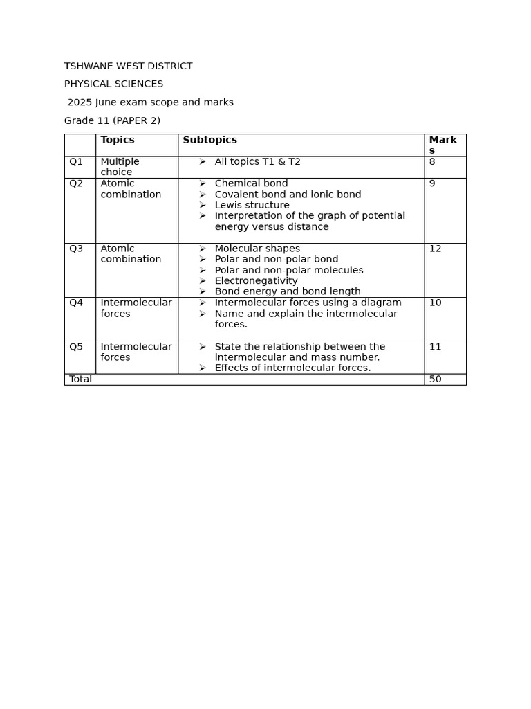 Grade 11 Physical Sciences Exam Scope | PDF