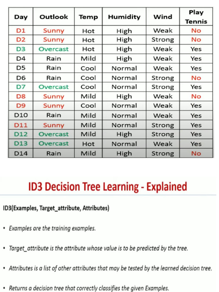decision tree | PDF