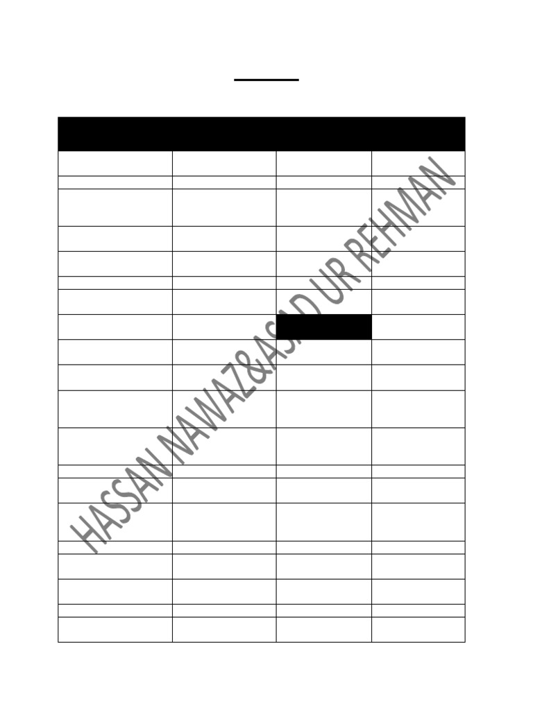 Muscles ANAT 302 - Removed | PDF