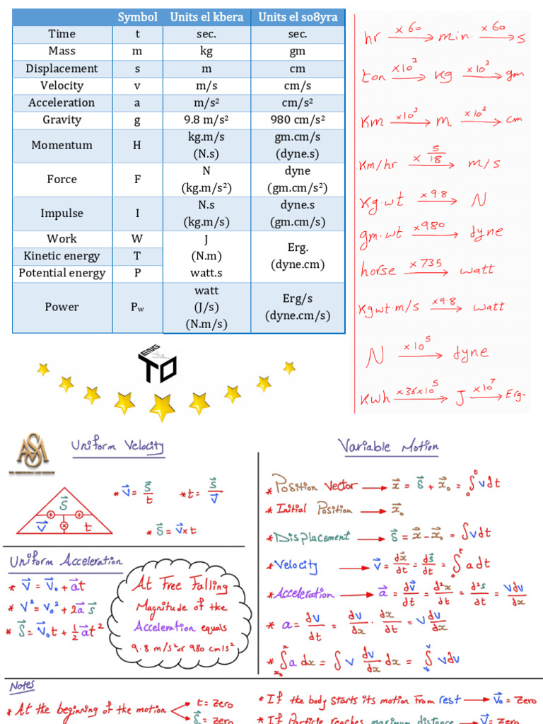 Dynamics Ch.1,2 Summary | PDF
