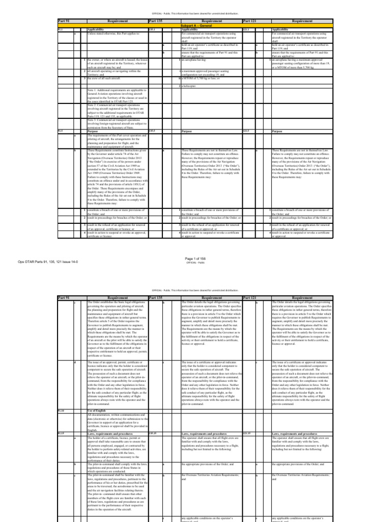 Air Transport Operations Requirements | PDF | Regulatory Compliance ...